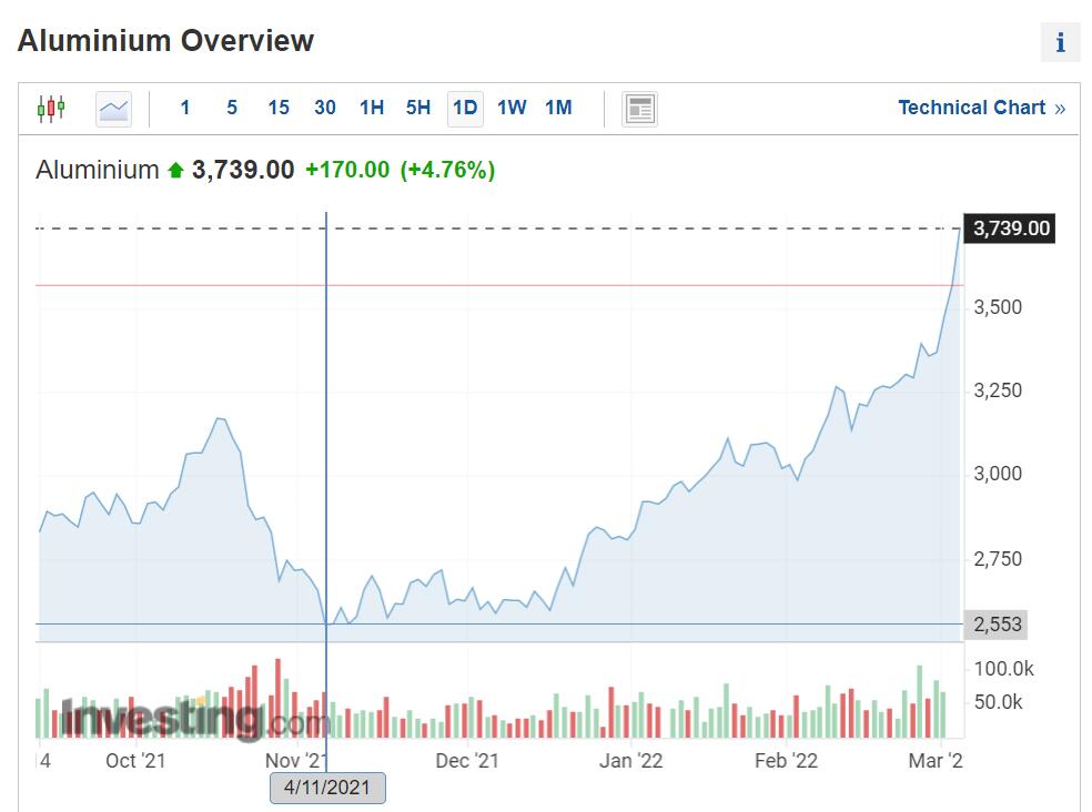 Nio forms strategic partnership with state-owned aluminum maker ...