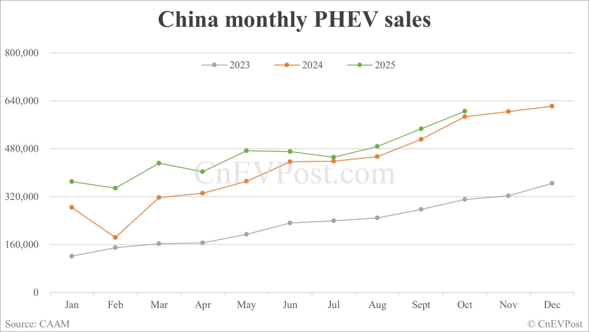 China NEV sales hit new record of 1.715 million units in Oct, CAAM data ...